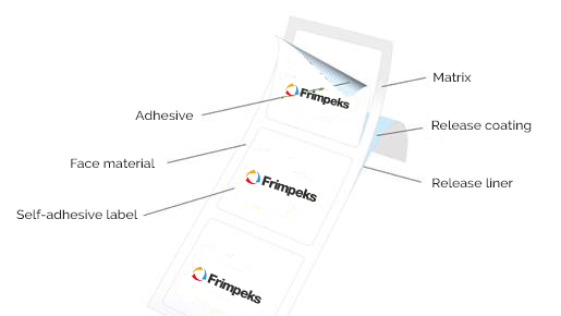 Pressure-sensitive Label Materials | Frimpeks